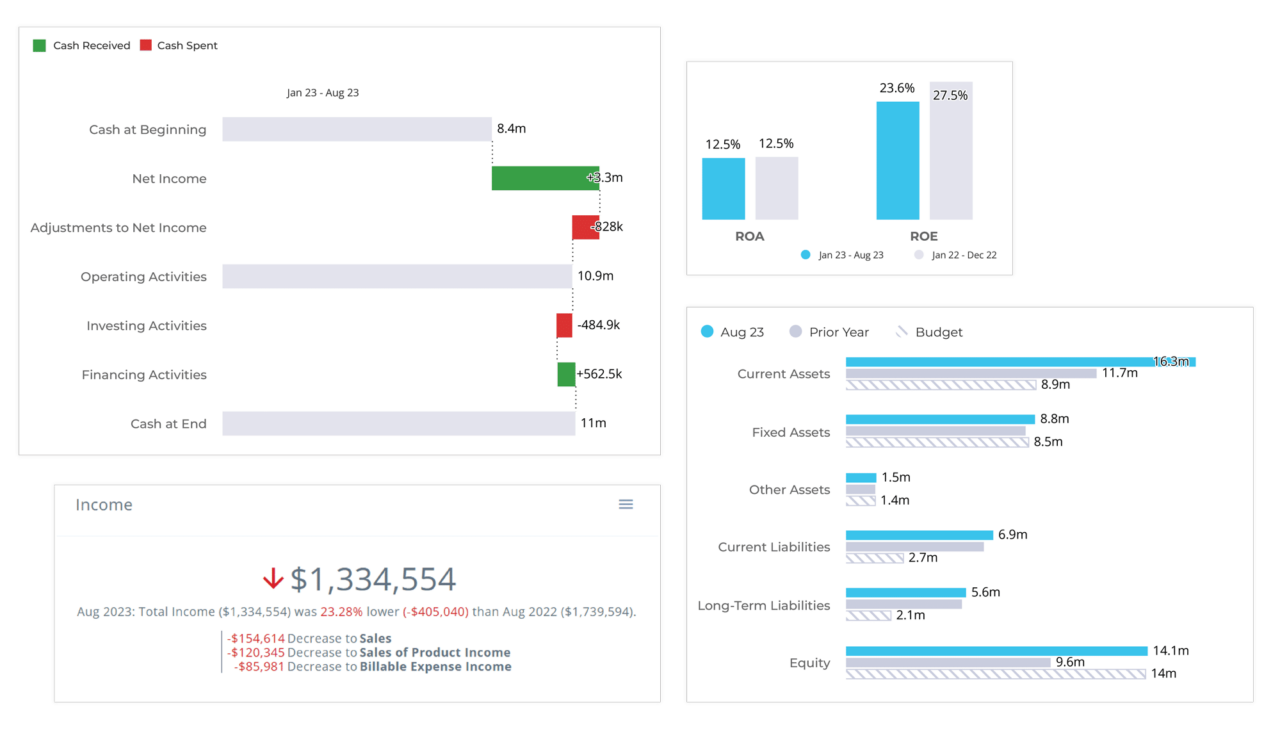 Feature Template Library | Reach Reporting