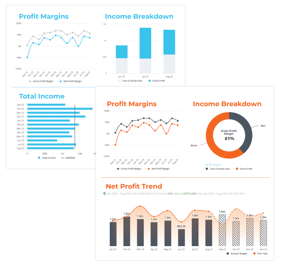 Feature Template Library | Reach Reporting