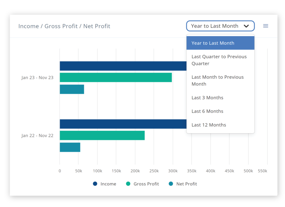 Feature Data Storytelling | Reach Reporting