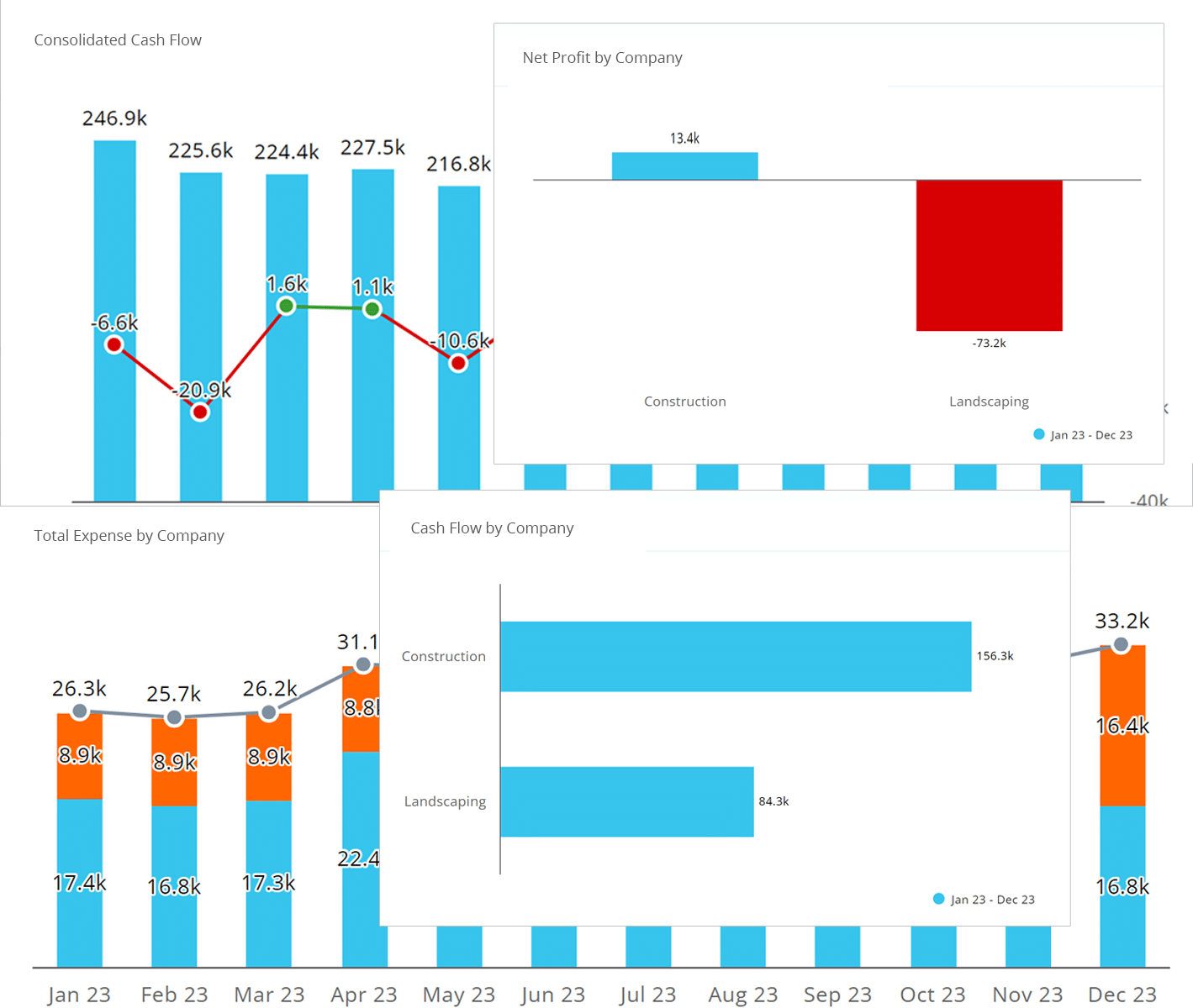 Compare Reach to Datarails | Reach Reporting