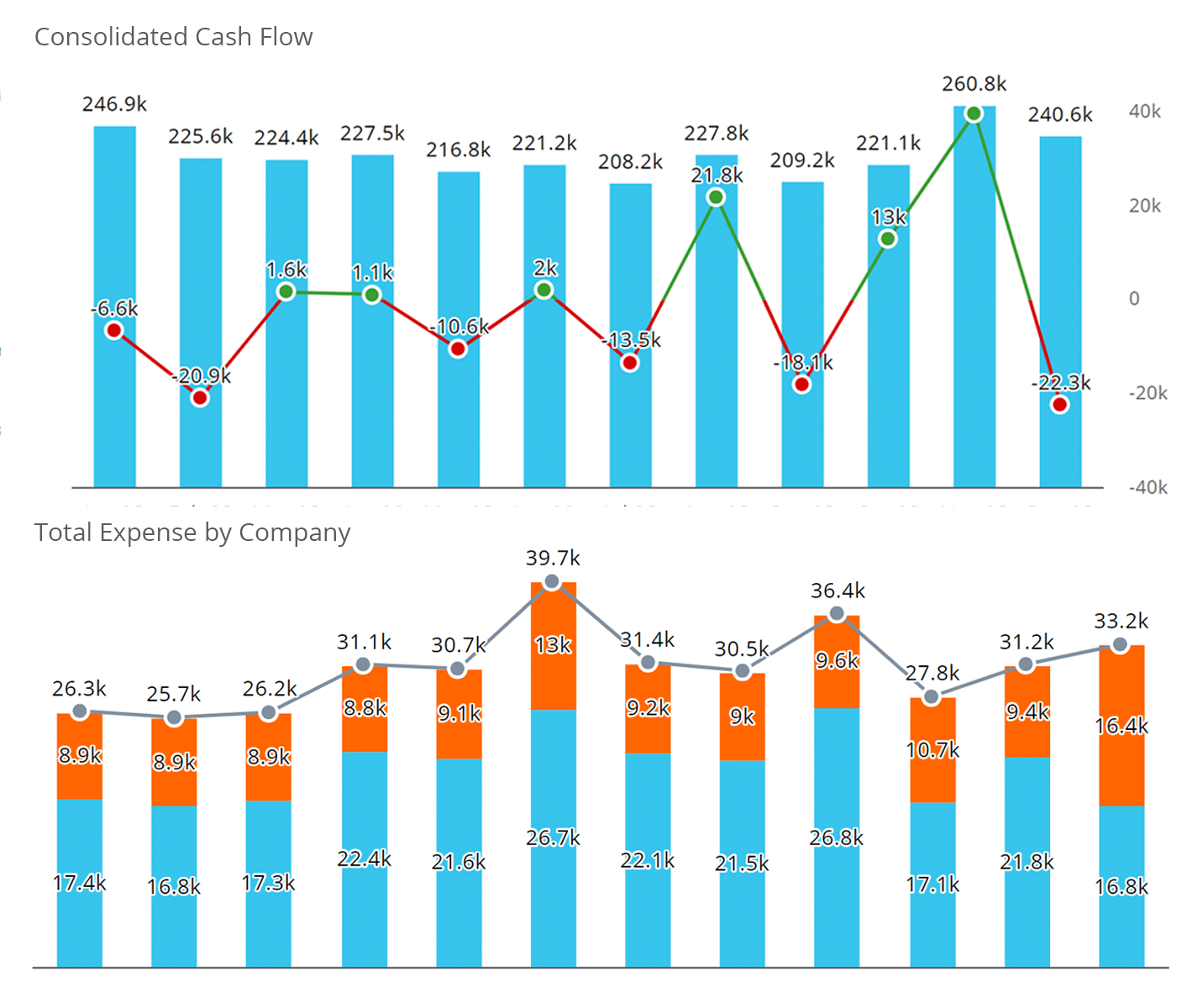 Compare Reach to Syft Analytics | Reach Reporting