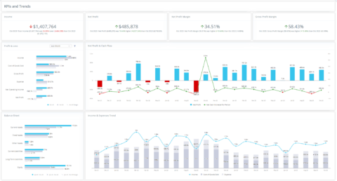 Automate Financial Reports & Planning | Reach Reporting