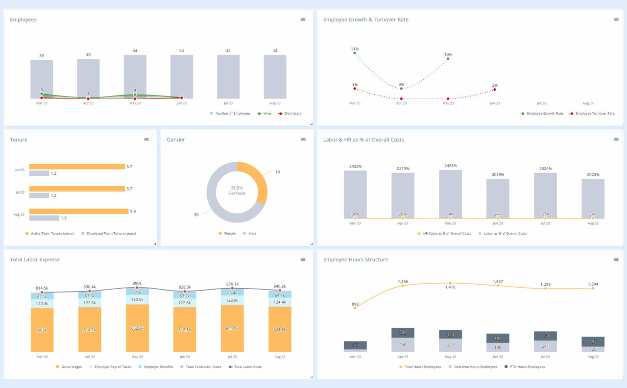 Common Questions About Reach Reporting | Reach Reporting Common Questions About Reach Reporting | Reach Reporting